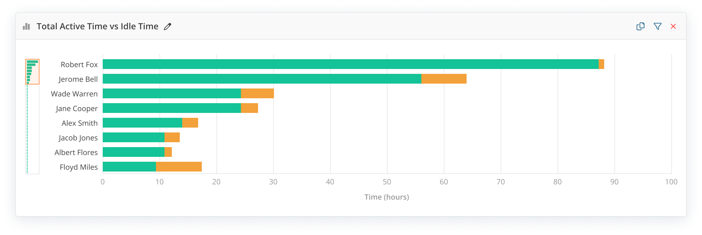 Enhancing Employee Monitoring with Ekran System’s Brand-New Dashboards ...